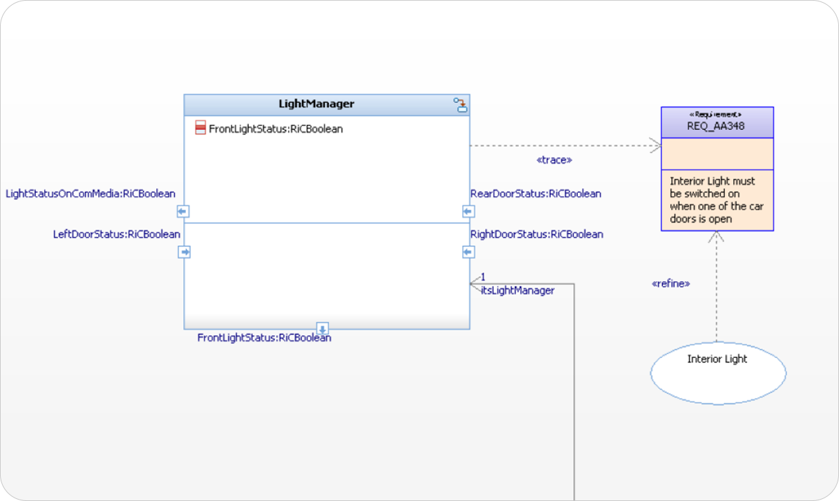 Sodiuswillert Embedded Uml Rxf L Sodiuswillert Products 2255